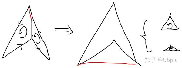 Isotropic Remeshing - 知乎