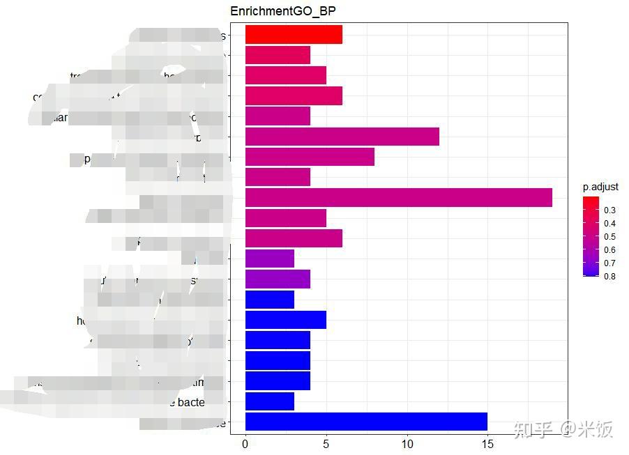 GO分析原理及步骤 - 知乎
