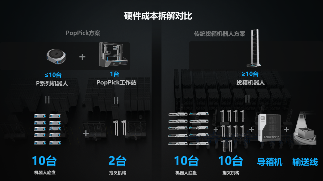 PopPick为什么能取代传统货箱方案？ - 知乎