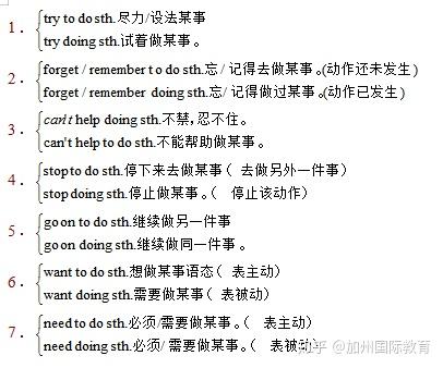 考点 | 初中英语重点短语辨析汇总，快来收藏学习！ - 知乎