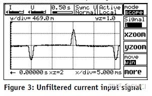 功率分析仪测量参数详解 功率分析仪LMG671 - 知乎