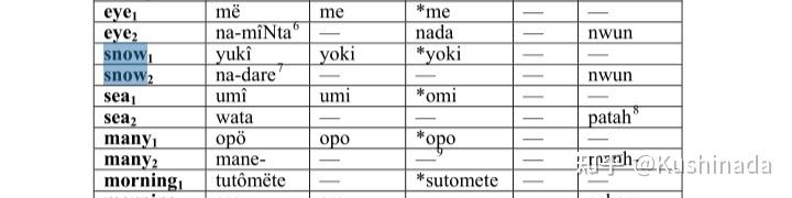 上代日本語的“な”：借词还是本土词汇？ - 知乎