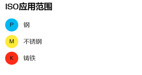 如何解决粗加工工序复杂导致加工时间延长的问题? CoroMill® MR80助力每一次加工，有效缩短加工时长 - 知乎