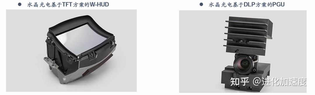 深度|HUD全产业链梳理，AR-HUD放量在即 - 知乎