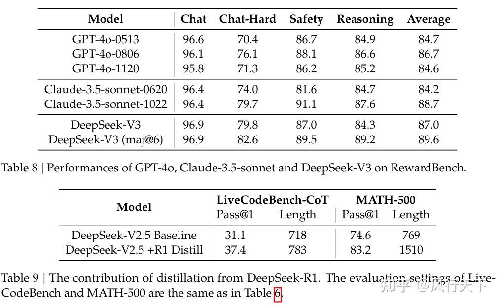 DeepSeek-V3 Technical Report（二） - 知乎