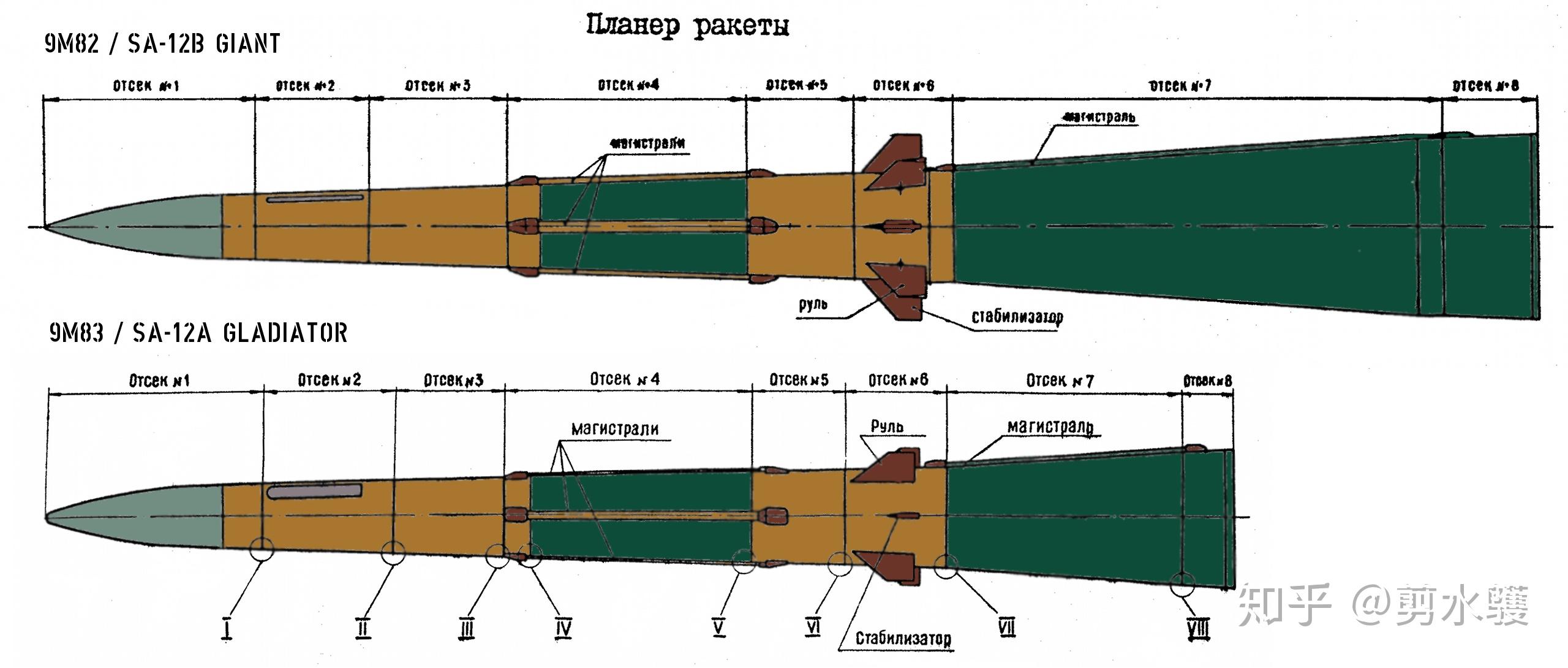 S400/S300导弹真有各种自媒体消息里说得那么厉害吗？ - 知乎
