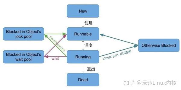 如何利用ftrace精确跟踪特定进程调度信息 - 知乎