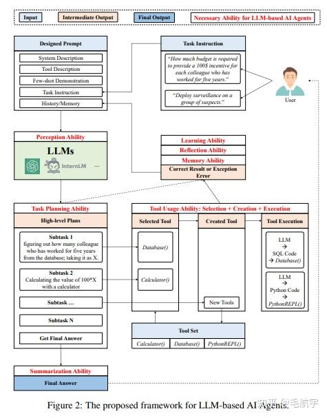 24年AI领域几个好玩且有价值的坑 - 知乎