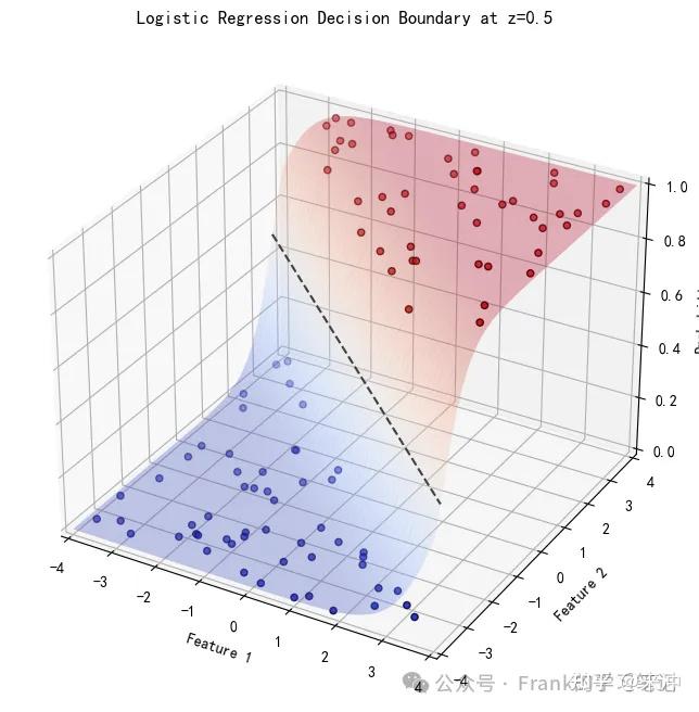 COMP9517 计算机视觉 第四周 - Pattern_Recognition - 知乎