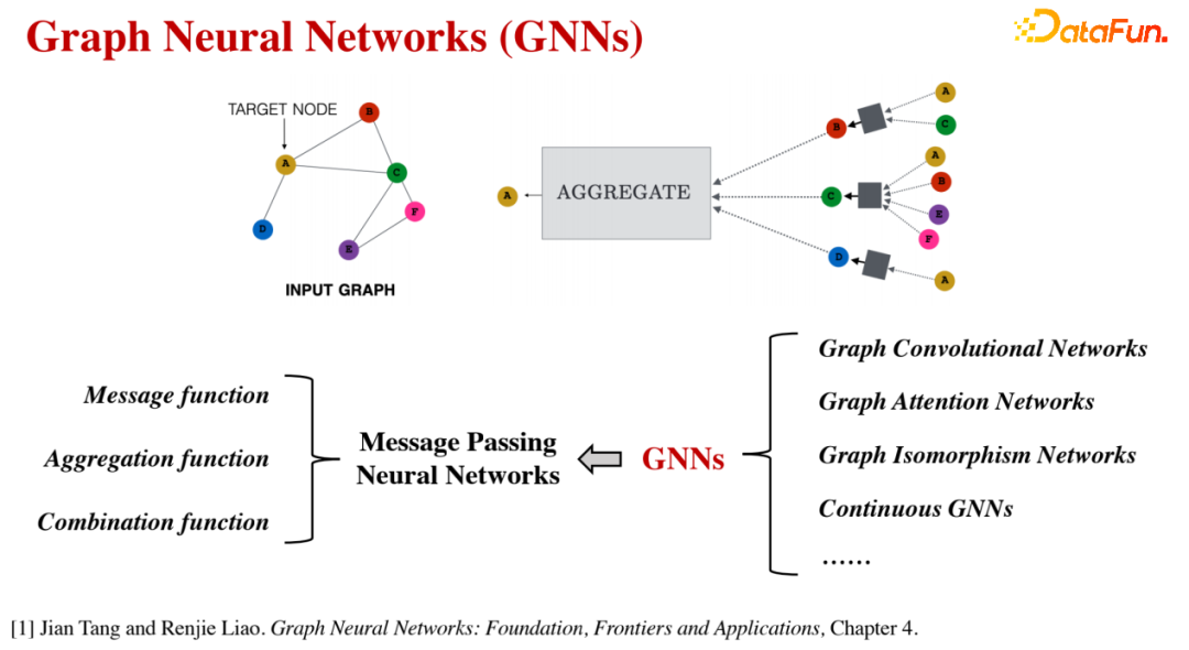 图神经网络推动蛋白质建模 - 知乎