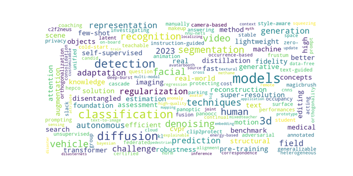 arXiv每日更新-20230619（今日关键词：models, diffusion, detection) - 知乎