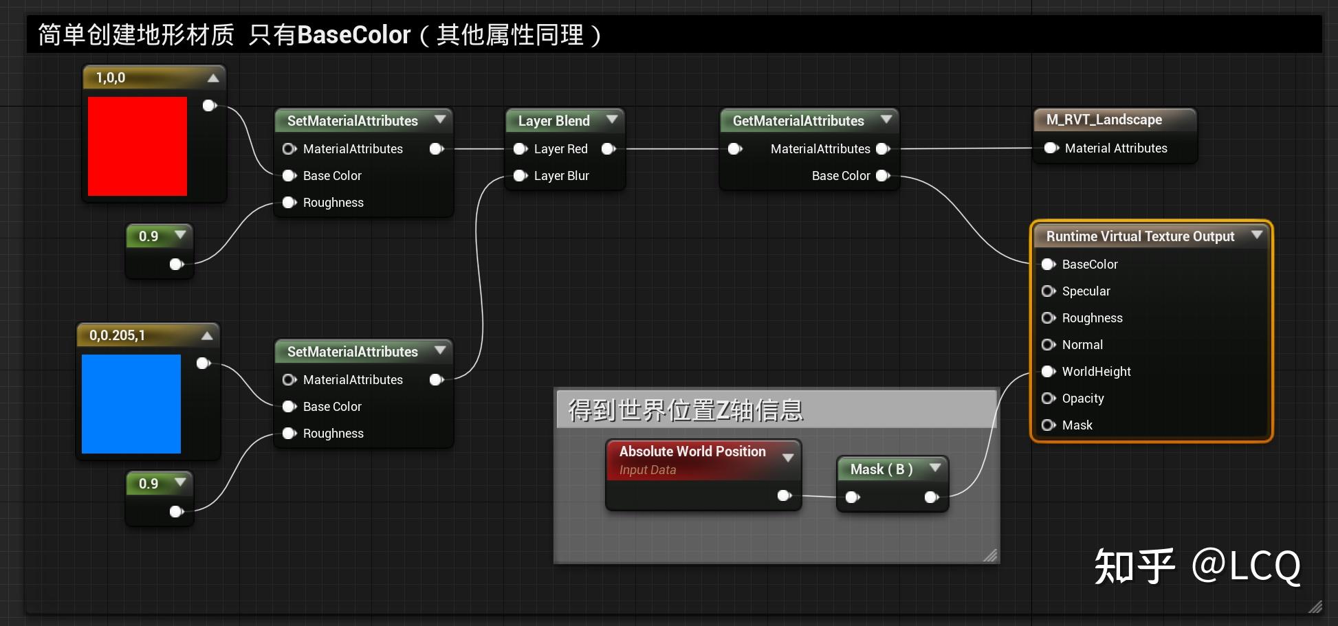 UE4_Runtime Virtaul Texture简单制作流程 - 知乎