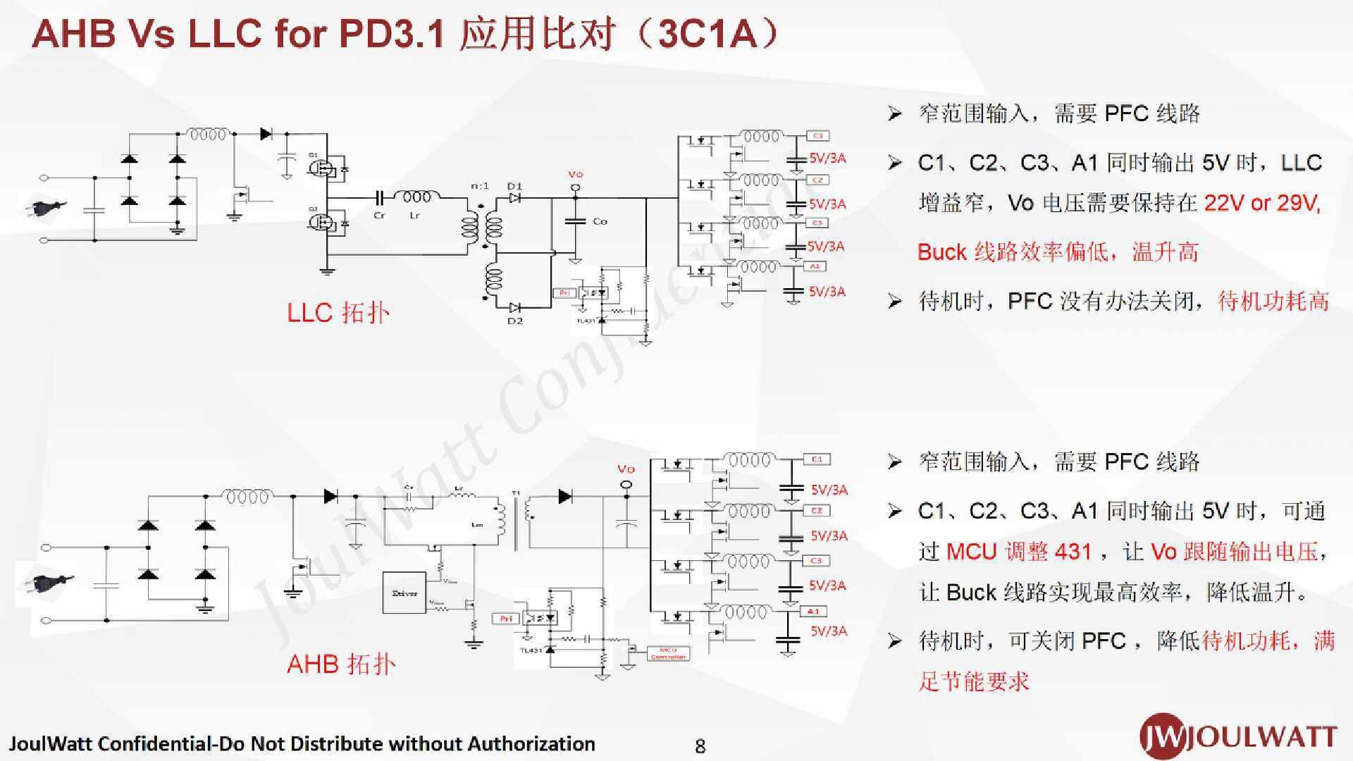 杰华特不对称半桥 JW1556 和半桥氮化镓 JW1568K for USB-PD3.1 应用方案介绍 - 知乎
