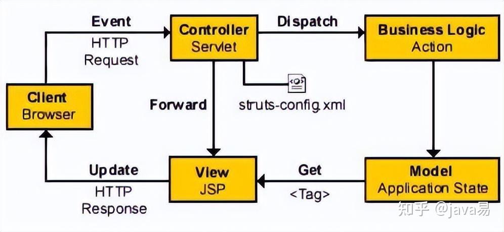 「架构图」java各种架构汇总，建议收藏 - 知乎
