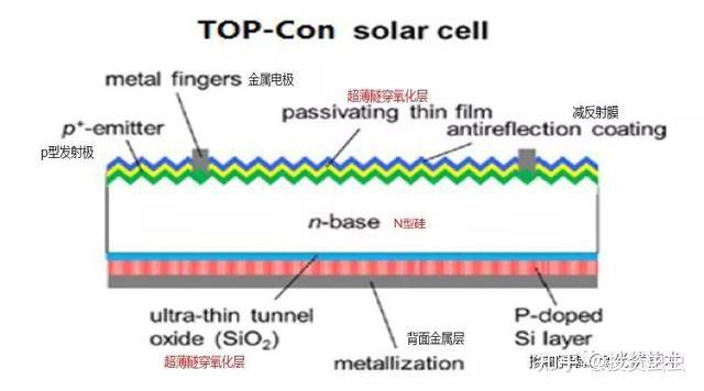 HJT、TopCon电池 - 知乎