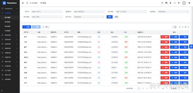 Naive Admin Arco 中后台框架发布啦，真正一站式开箱即用 - 知乎