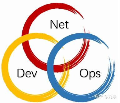 《从零开始NetDevOps》第一章第一节什么是NetDevOps？ - 知乎