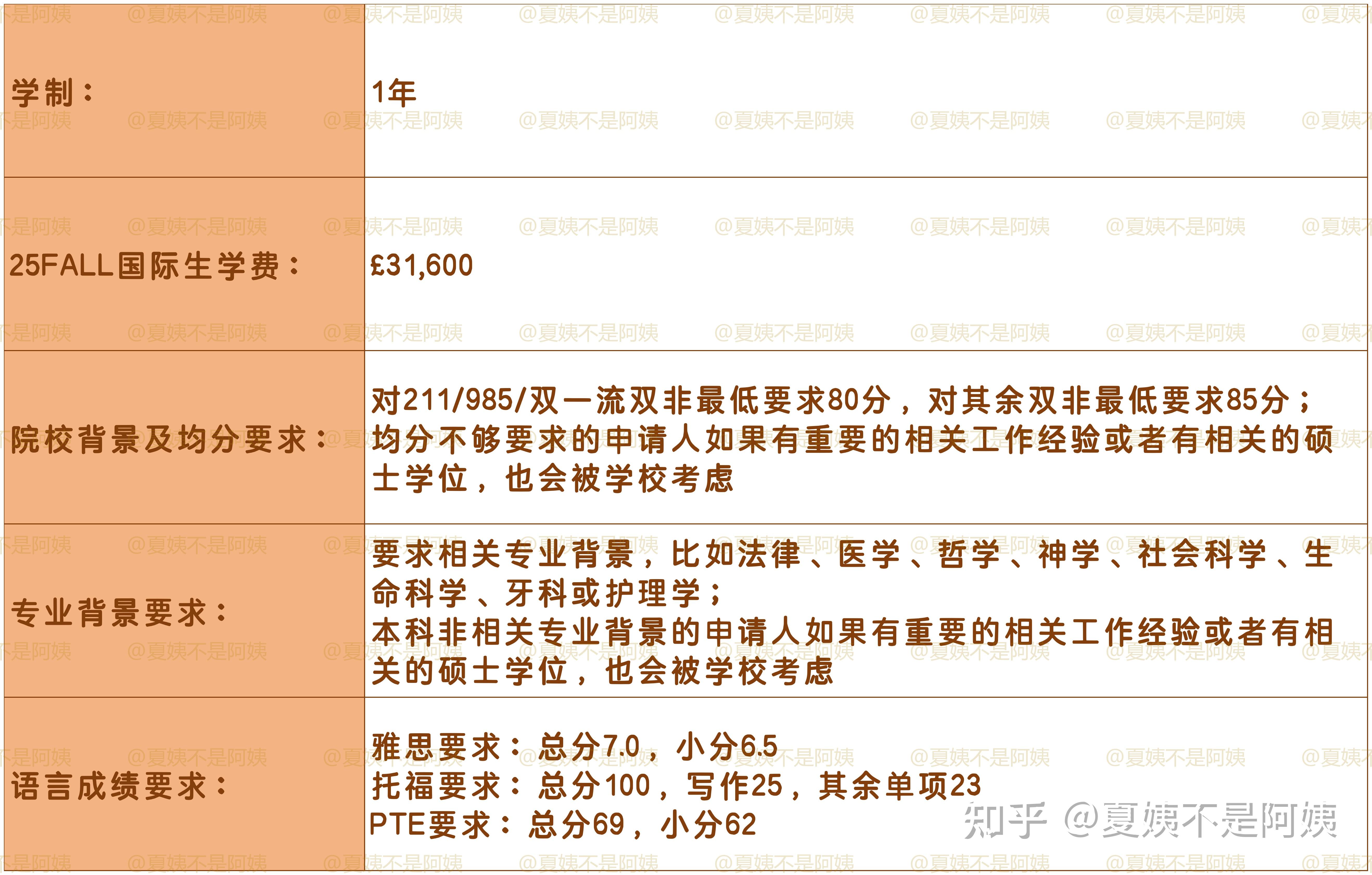 25FALL | KCL法学院申请要求+offer案例汇总 - 知乎