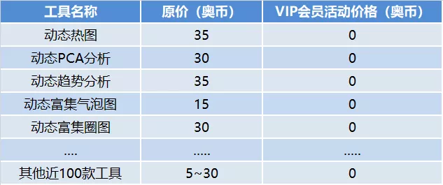 OmicShare云平台5周年，绘图神器全面降价！ - 知乎