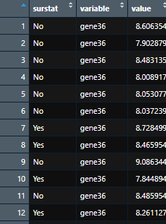R语言ggpubr绘制小提琴图（violin plot） - 知乎