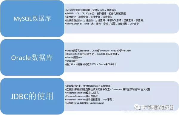 程序员成神之路 知乎 