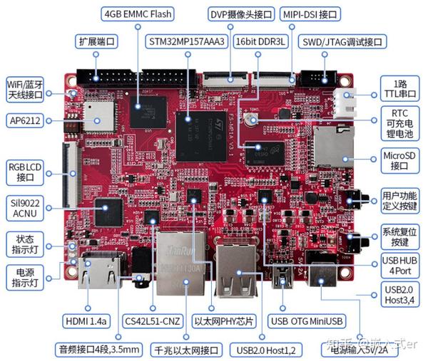 华清远见STM32MP157学习板开箱测评~ - 知乎