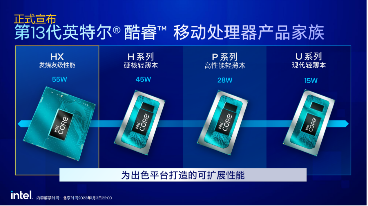 如何从众多的 Intel 13 代酷睿处理器笔记本中，精准命中适合自己的那一款？ - 知乎