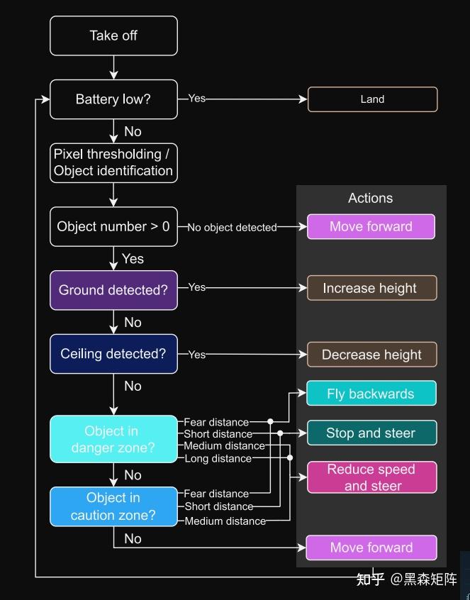 Nano无人机上也能端到端？起底Dronet - 知乎