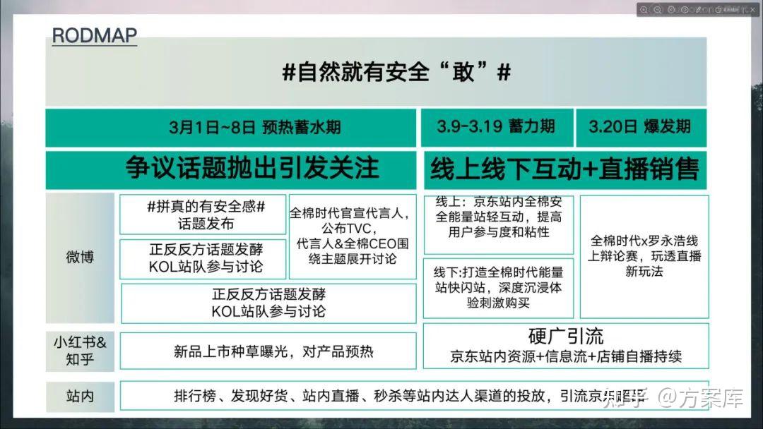 策划常用的Roadmap模板大全 - 知乎
