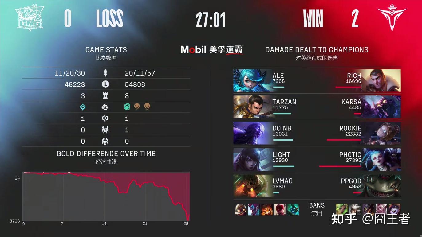 V5强势零封LNG，IG双圣领跑积分榜！萧P：哥们五杀，莫欺少年穷！ - 知乎