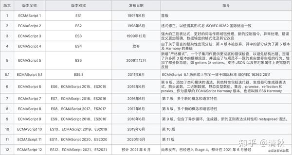 全网最全 ECMAScript 攻略 - 知乎