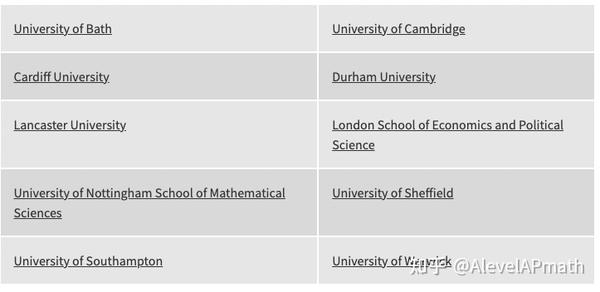 TMUA真的那么简单么？详解以及如何准备 - 知乎