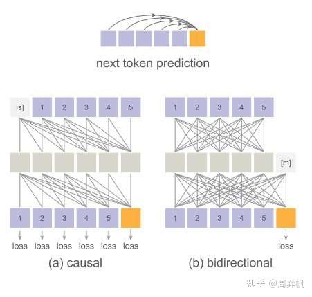 解读何恺明新作：不用向量离散化的自回归图像生成（Autoregressive Image Generation without Vector ...