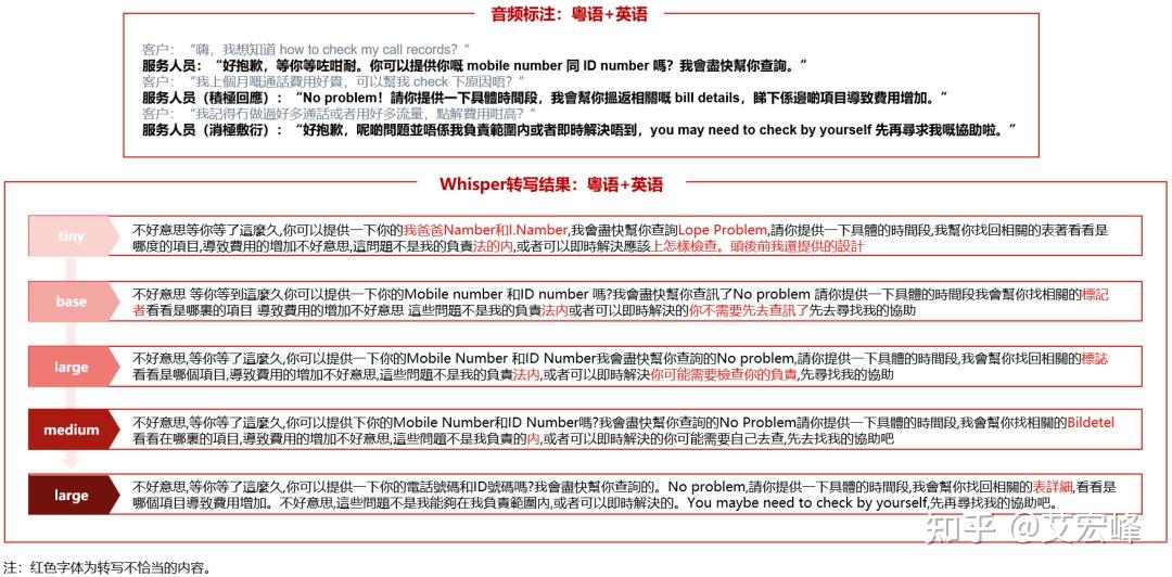 Whisper能力探索与优化 - 知乎