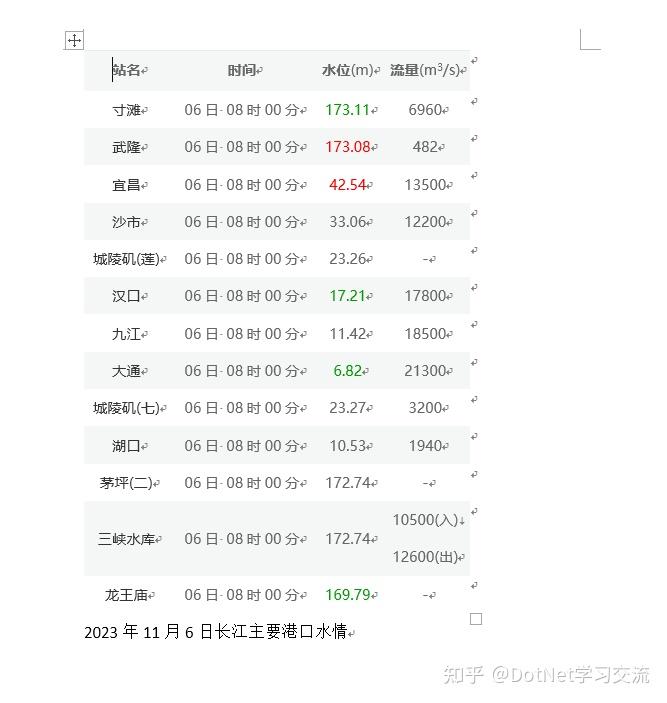 C#Winform使用NPOI获取word中的内容 - 知乎