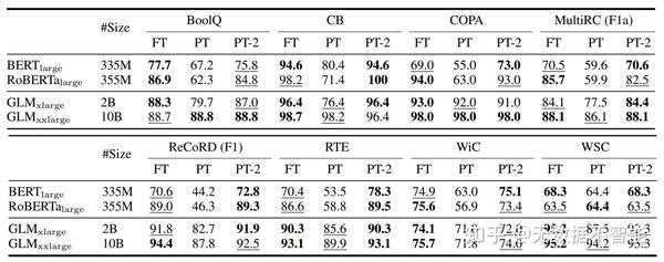 大模型训练之微调篇 - 知乎