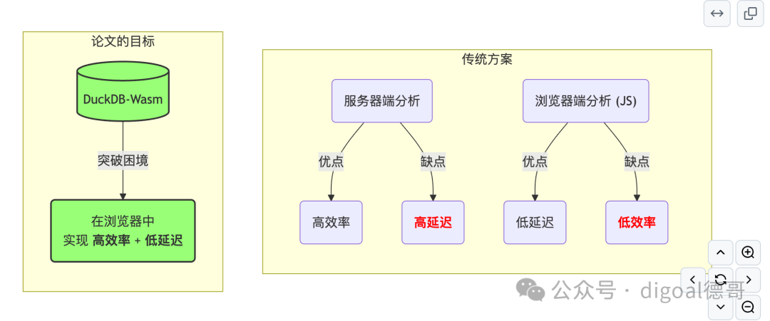 真香，浏览器直接运行DuckDB，论文来了 - 知乎