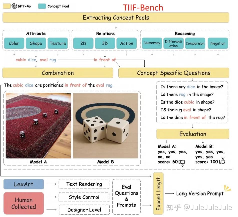 Qwen-Image发布，说说我对文字渲染的理解 - 知乎