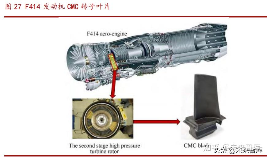 碳化硅纤维行业研究：航空发动机热端结构理想材料 - 知乎