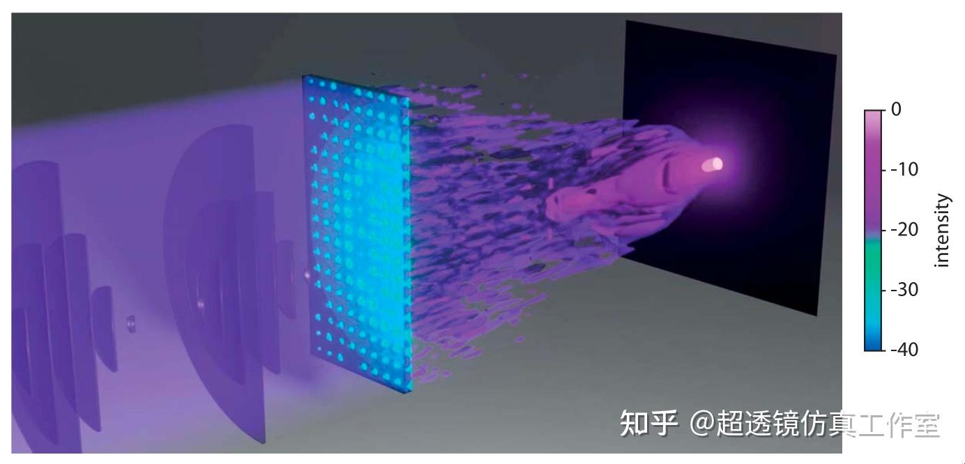 最新文献速递（1） —— 50nm的“极紫外”超构透镜体系 - 知乎