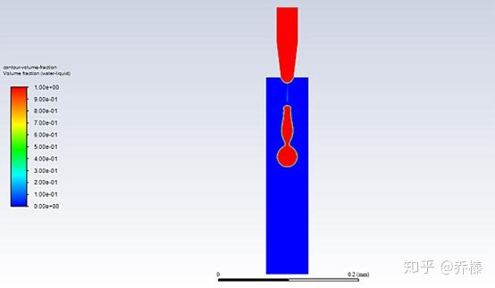 Fluent Tutorial 官方教程 VOF模型的使用 using the vof model - 知乎