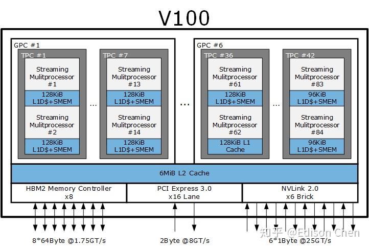 NVIDIA GA10X 架构深入揭秘 - 知乎