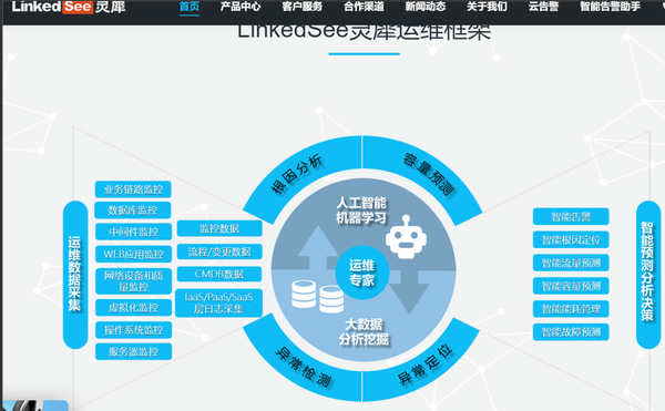 Itsm系统大盘点!13款it服务管理软件介绍! 知乎