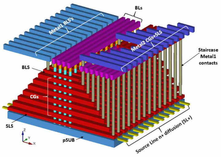 文献摘录-NAND Structure-4 - 知乎