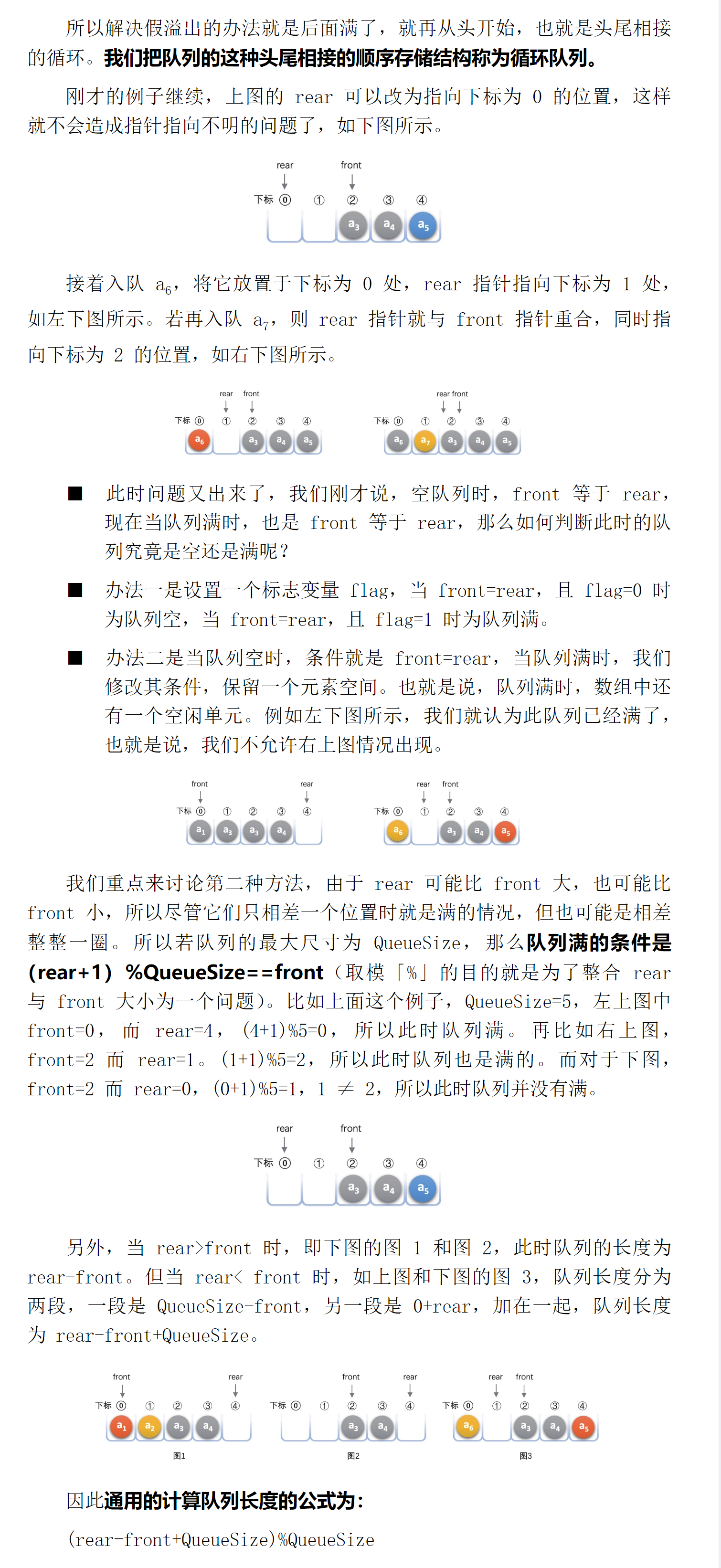 超级详细数据结构代码实现(c语言)后续持续更新 知乎