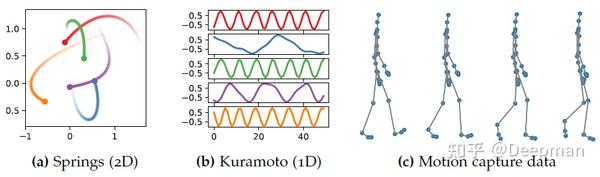 论文 | 2020年阿姆斯特丹大学GCN作者Thomas Kipf博士论文《具有图结构表示的深度学习》 - 知乎