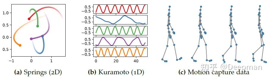论文 | 2020年阿姆斯特丹大学GCN作者Thomas Kipf博士论文《具有图结构表示的深度学习》 - 知乎