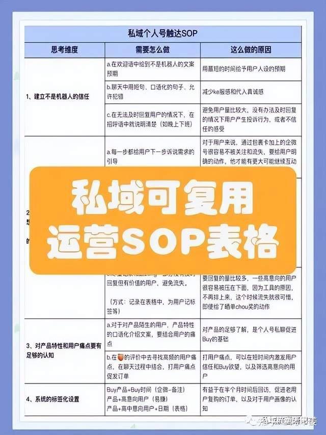 私域的SOP怎么做？ - 知乎