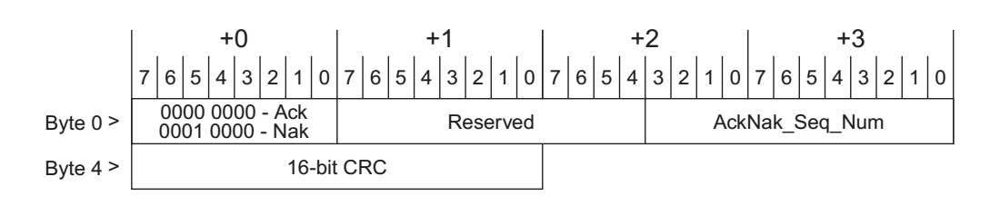 PCIE开发笔记(七)DLL介绍（上） - 知乎