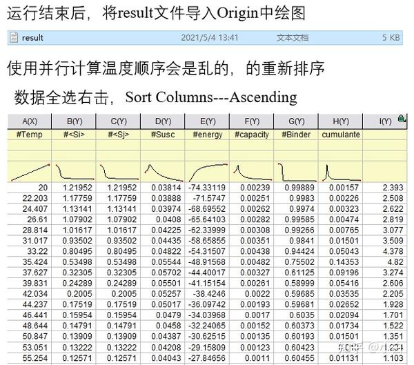 蒙特卡洛计算居里温度 - 知乎